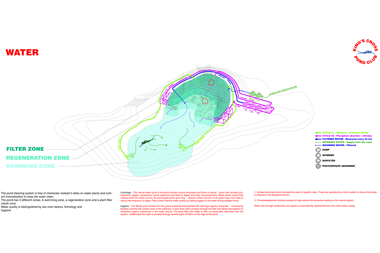Of Soil and Water: outdoor swimming in a naturally filtered urban pool ...