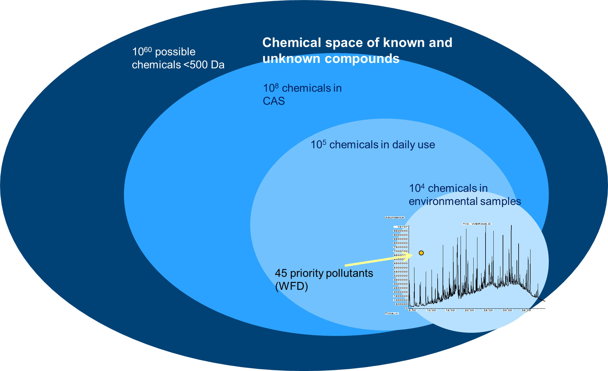 SOLUTIONS: Unravelling complex chemical contamination in aquatic ...