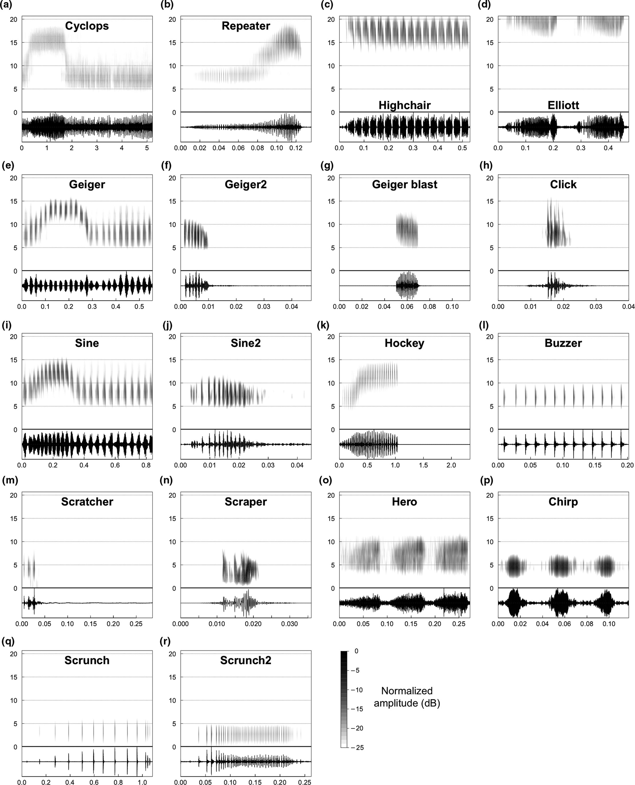 Acoustic monitoring of freshwater ecosystems: Costa Rica study reveals ...