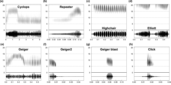 Acoustic monitoring of freshwater ecosystems: Costa Rica study reveals ...