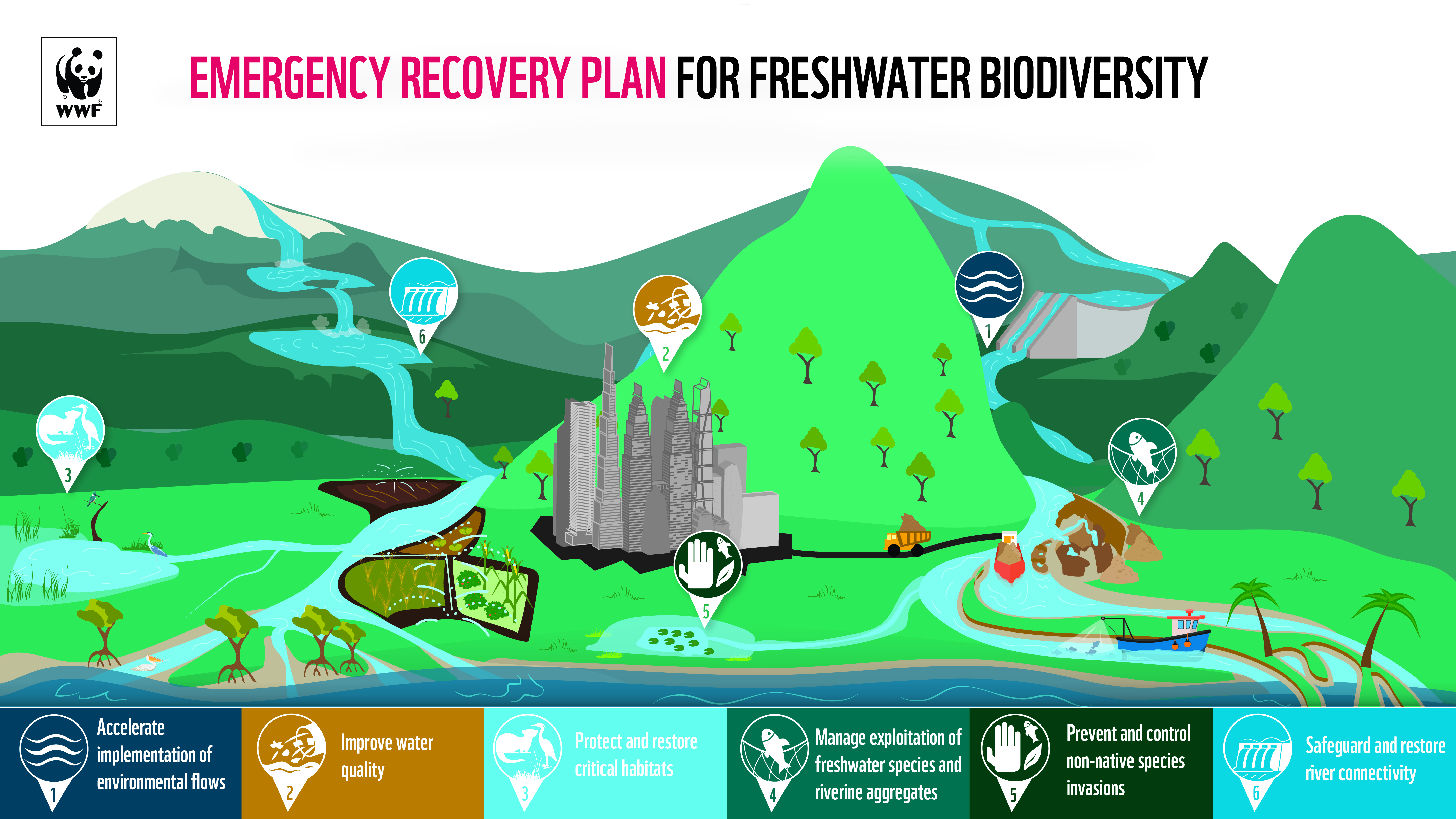 An Emergency Recovery Plan for global freshwater biodiversity | The ...
