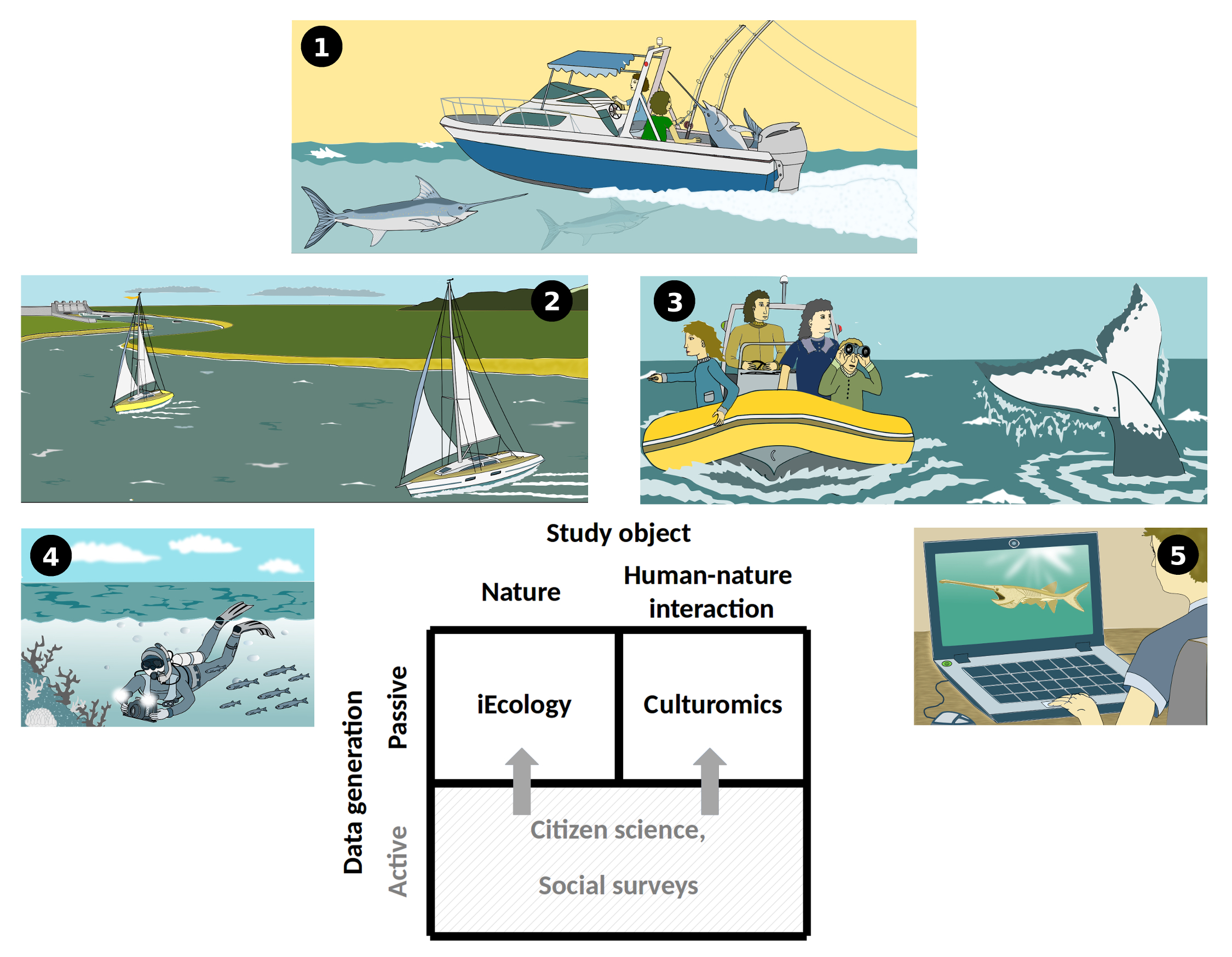 A global digital observatory of Earth: exploring the potential of ...